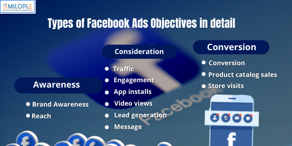 Facebook Ad & Different types of Ad Objects - Digital Marketing